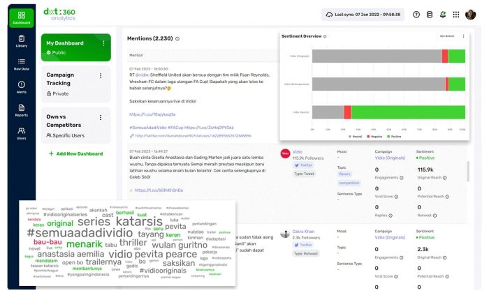 Discover Social Media Analysis Tools Trends in Indonesia
