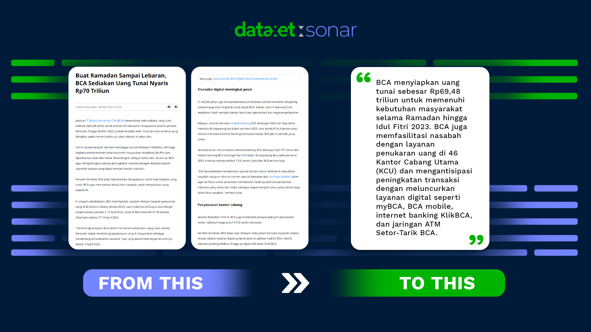 OpenAI Powered Feature: DXT360 News Summarizer